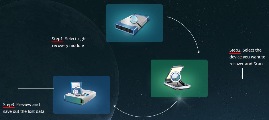 Perfect Alternative To Ontrack Data Recovery Is Ready For You