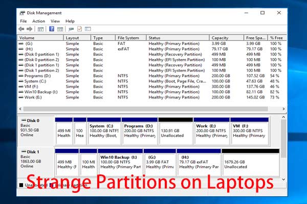 Get To Know About Strange Partitions in Laptops (Four Types) - MiniTool
