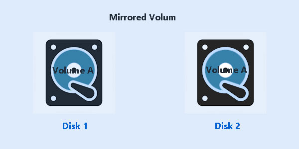 What's Mirrored Volume? - MiniTool