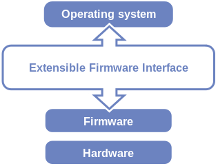 Glossary of Terms - UEFI - MiniTool
