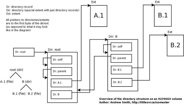 The Definition of ISO 9660 and Its Basics & Features - MiniTool