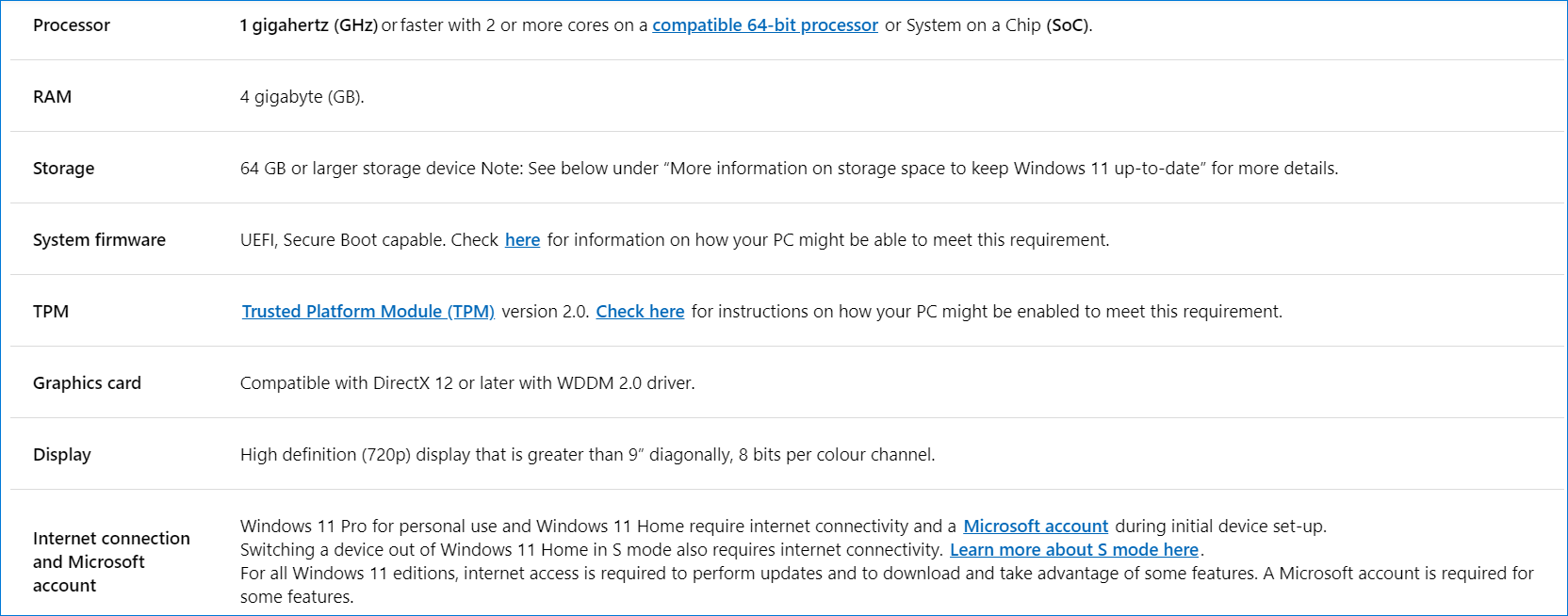 See the Guide on Pros and Cons of Windows 11 & How to Upgrade