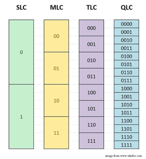 Qlc Vs Tlc What Are The Differences And Which One Is Better My XXX