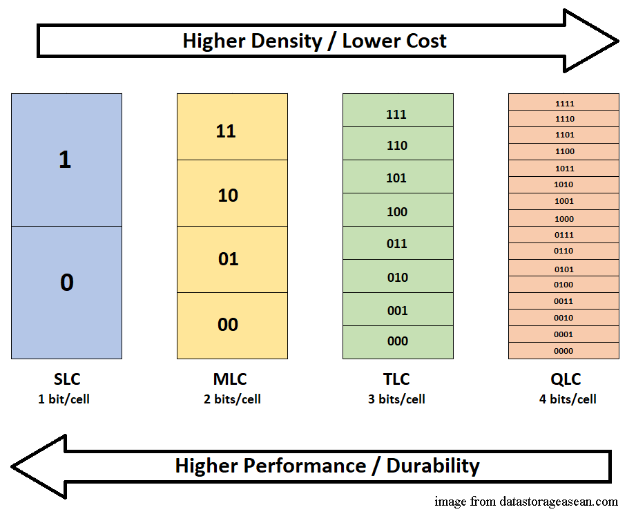 QLC Vs TLC What Are The Differences And Which One Is Better MiniTool