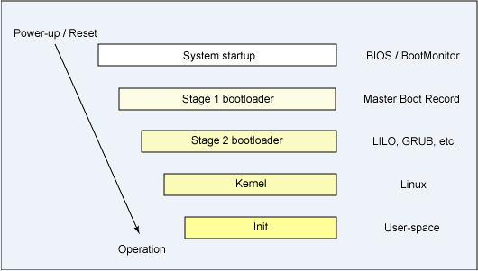 Glossary of Terms - What Is GRUB?