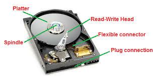 Detailed Introduction to Hard Disk - Learn About It Now