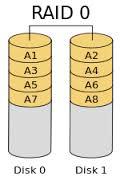 Redundant Arrays of Independent Disks - MiniTool