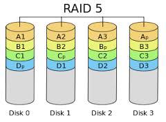Redundant Arrays of Independent Disks - MiniTool