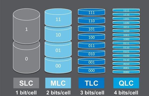 Everything You Need to Know About Solid-state drive (SSD) - Guide