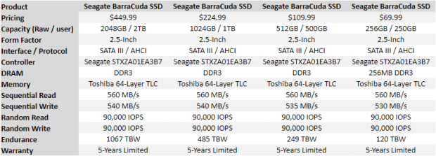 Seagate Rehashes the Entry-Level Server SSD Storage - MiniTool