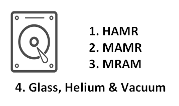Higher Hard Disk Drive Density: HAMR, MAMR, MRAM And More - MiniTool