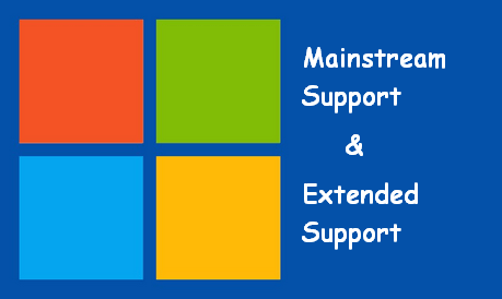 How Much Do You Know About Windows Lifecycle Support - MiniTool