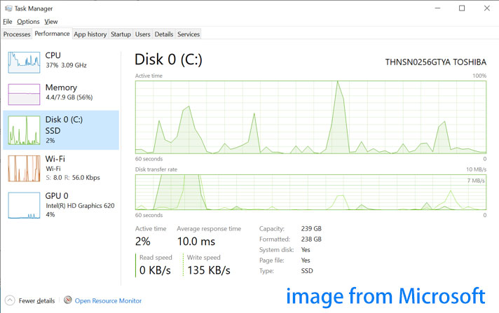 Microsoft Releases Windows 10 Insider Build 18898 with Task Manager ...