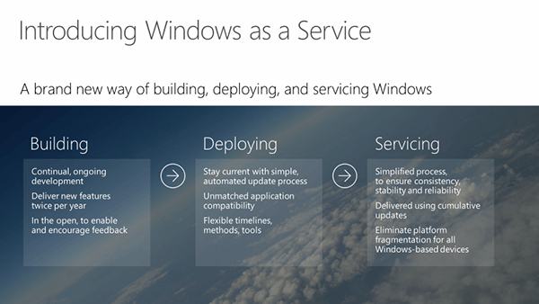 Microsoft Claims Windows as a Service Takes Major Advantages
