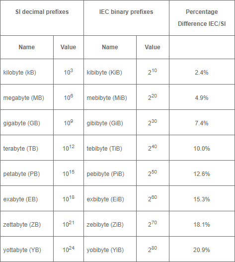 Glass May Be Used In The World’s 1st Petabyte Hard Drive