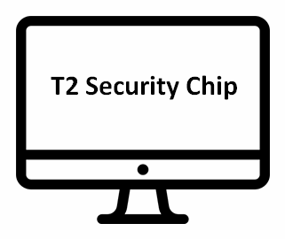 How To Reset SMC (System Management Controller) On Your Mac - MiniTool