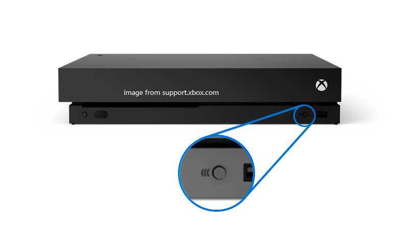 [Solved] How to Connect PS4/Xbox One/Wii Controller to Console? - MiniTool