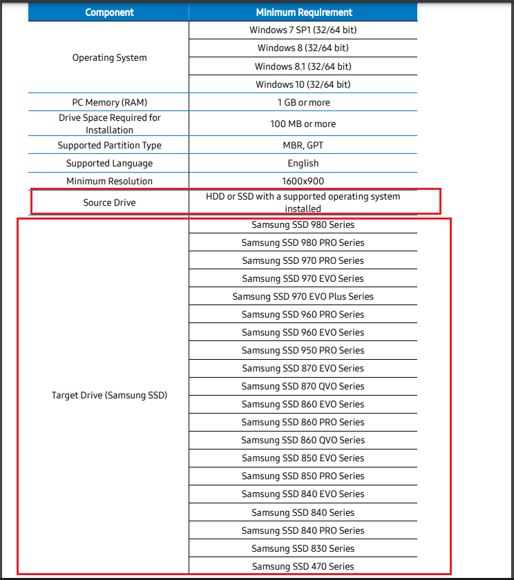 What To Do If Samsung Data Migration Cannot Select Source Disk Minitool